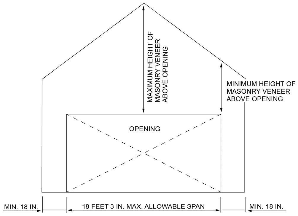 CHAPTER 7 WALL COVERING - 2024 NORTH CAROLINA STATE BUILDING CODE ...