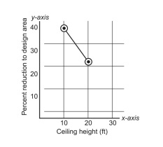 CHAPTER 80 REFERENCED STANDARDS - 2025 CALIFORNIA FIRE CODE, TITLE 24 ...