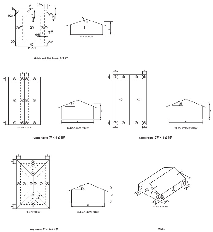 CHAPTER 3 BUILDING PLANNING - 2025 CALIFORNIA RESIDENTIAL CODE, TITLE ...