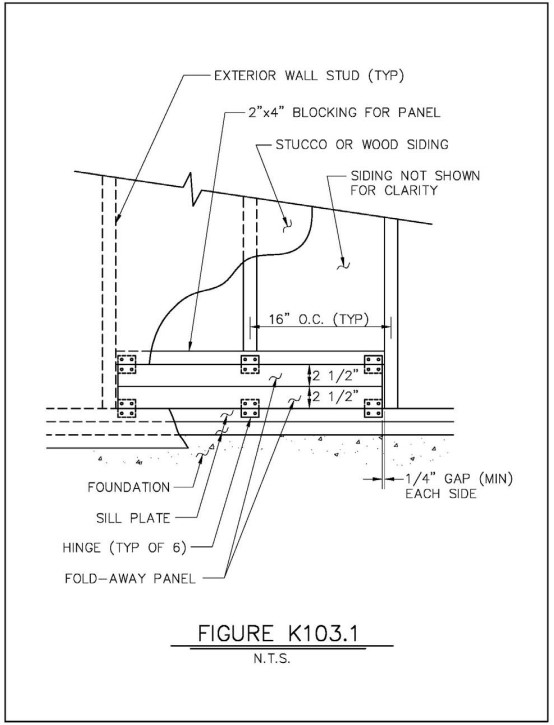APPENDIX K GROUP R 3 AND GROUP R 3 1 OCCUPANCIES PROTECTED BY THE ...