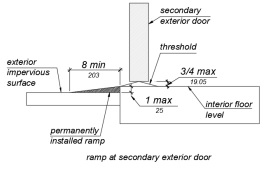 Digital Codes