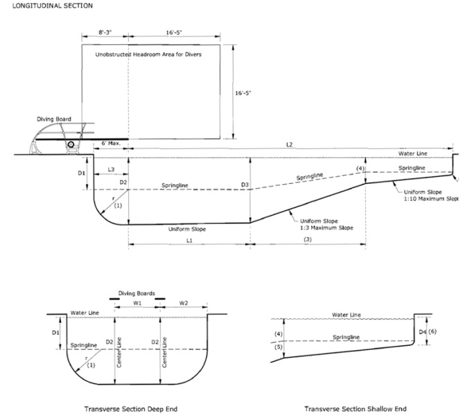 CHAPTER 31B DPH PUBLIC POOLS - 2025 CALIFORNIA BUILDING CODE VOLUMES 1 ...