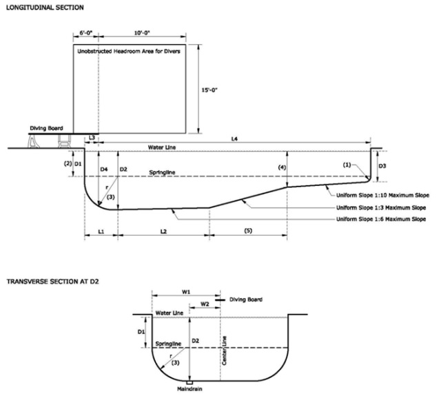 CHAPTER 31B DPH PUBLIC POOLS - 2025 CALIFORNIA BUILDING CODE VOLUMES 1 ...