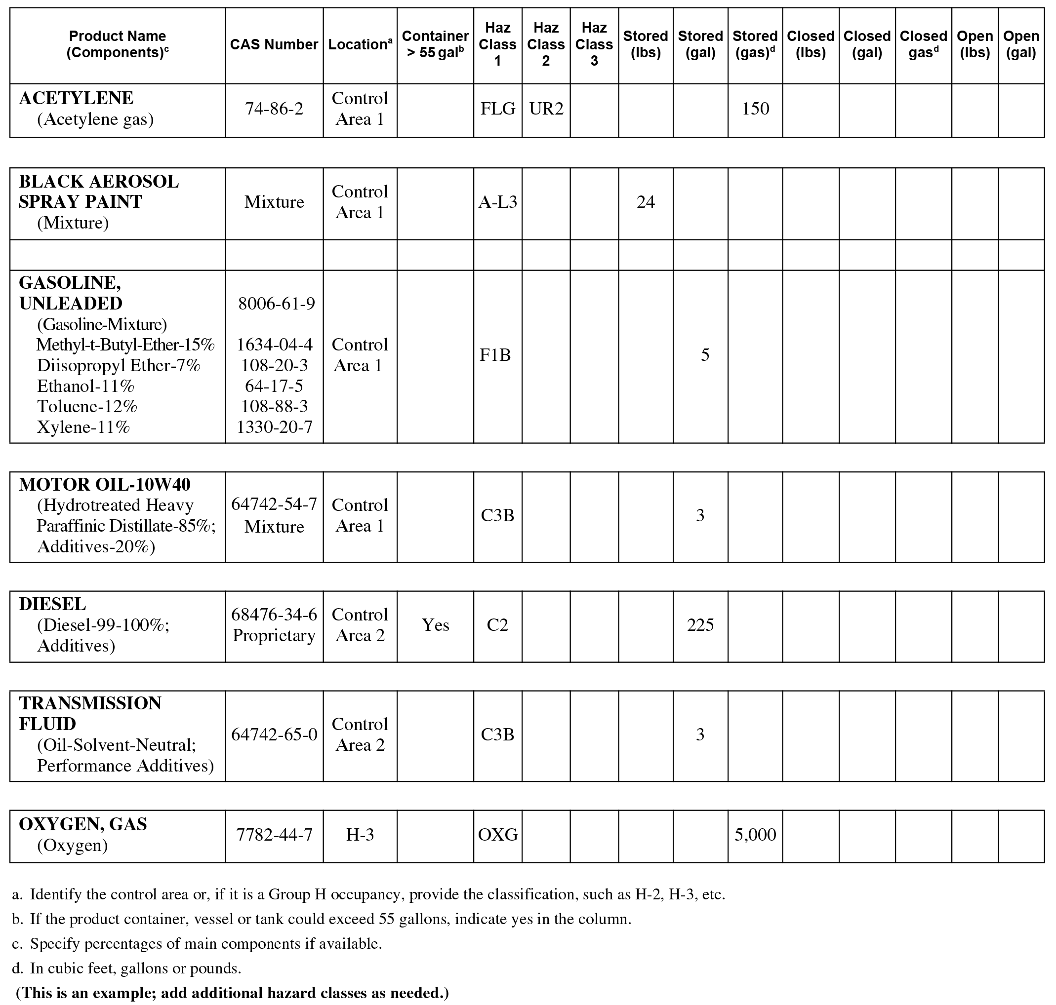 APPENDIX H HAZARDOUS MATERIALS MANAGEMENT PLAN HMMP AND HAZARDOUS ...