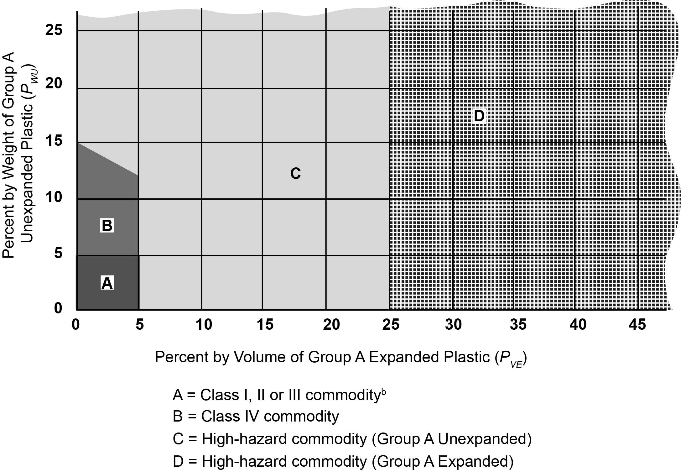 CHAPTER 32 HIGH PILED COMBUSTIBLE STORAGE - 2024 NORTH CAROLINA STATE ...