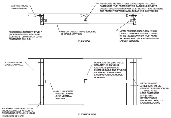 APPENDIX C GUIDELINES FOR THE WIND RETROFIT OF EXISTING BUILDINGS ...