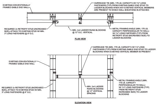 APPENDIX C GUIDELINES FOR THE WIND RETROFIT OF EXISTING BUILDINGS ...