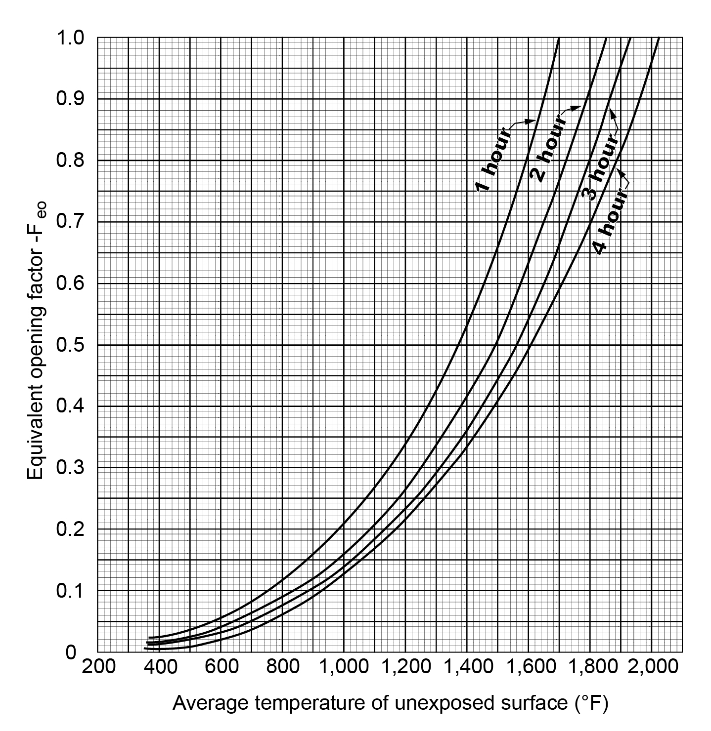 CHAPTER 7 FIRE AND SMOKE PROTECTION FEATURES - 2024 INTERNATIONAL ...
