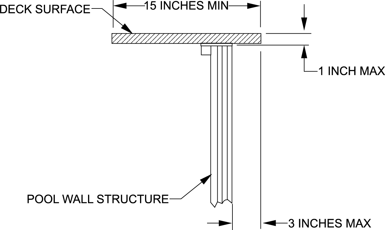CHAPTER 7 ONGROUND STORABLE RESIDENTIAL SWIMMING POOLS - 2024 ...