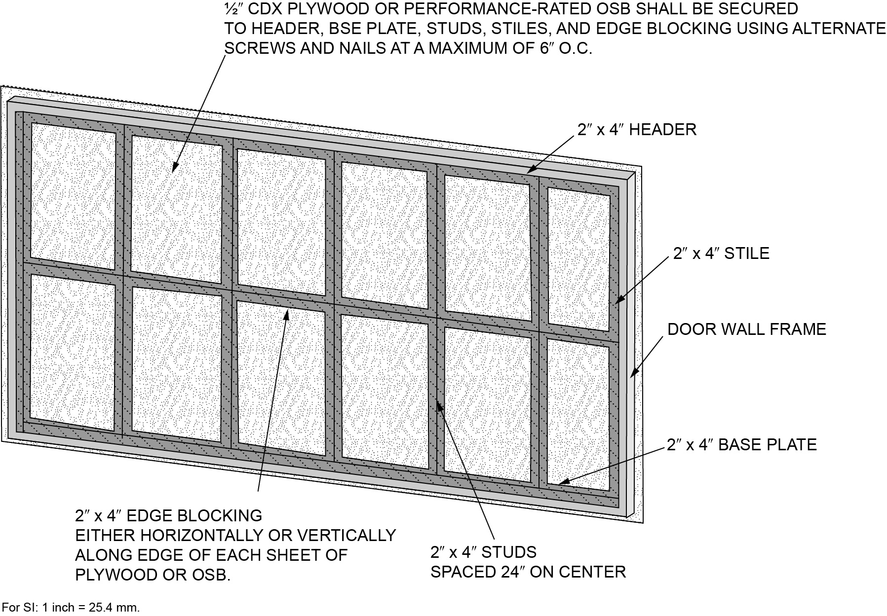APPENDIX A BOARDING STANDARD - 2021 O'FALLON PROPERTY MAINTENANCE CODE