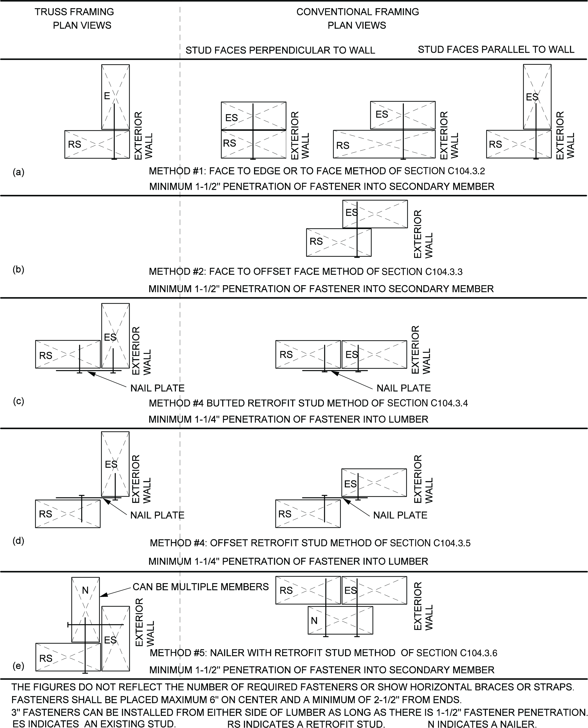 APPENDIX C GUIDELINES FOR THE WIND RETROFIT OF EXISTING BUILDINGS - 2021 O'FALLON EXISTING ...