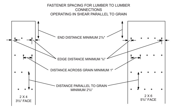 APPENDIX C GUIDELINES FOR THE WIND RETROFIT OF EXISTING BUILDINGS ...