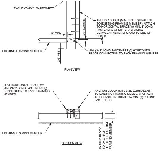 APPENDIX C GUIDELINES FOR THE WIND RETROFIT OF EXISTING BUILDINGS ...