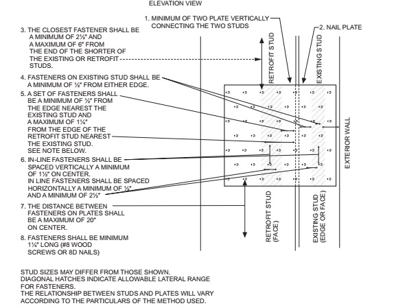 APPENDIX C GUIDELINES FOR THE WIND RETROFIT OF EXISTING BUILDINGS ...