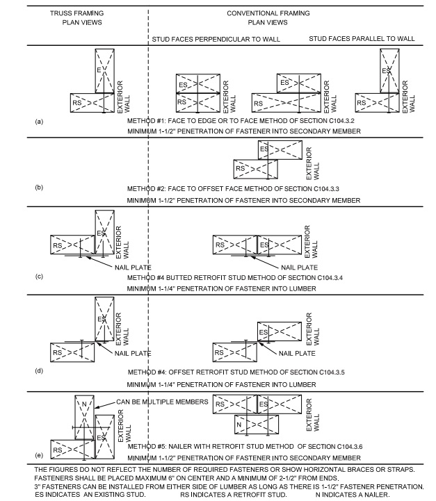 APPENDIX C GUIDELINES FOR THE WIND RETROFIT OF EXISTING BUILDINGS ...
