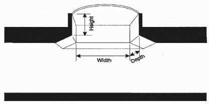 NORMATIVE APPENDIX C METHODOLOGY FOR BUILDING ENVELOPE TRADE OFF OPTION ...
