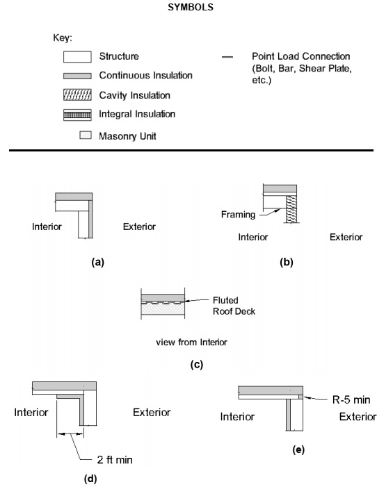 INFORMATIVE APPENDIX K INFORMATIVE FIGURES THERMAL BRIDGES - 2025 NEW ...