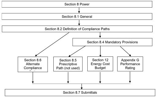8 POWER - 2025 NEW YORK STATE ENERGY STANDARD FOR SITES AND BUILDINGS ...