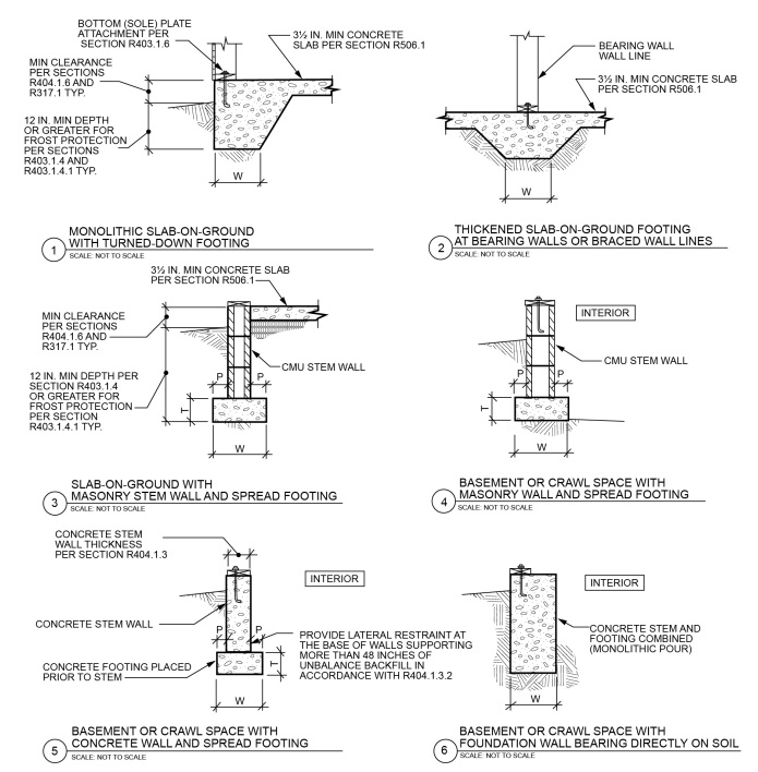 CHAPTER 4 FOUNDATIONS - 2025 RESIDENTIAL CODE OF NEW YORK STATE (2025 ...
