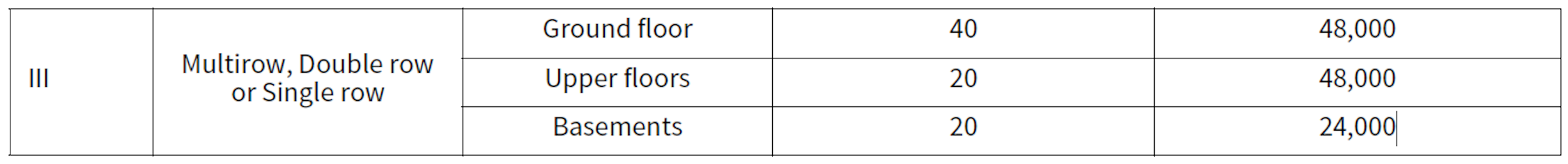 CONTENT UPDATES VERSION 2 - 2024 INTERNATIONAL FIRE CODE (IFC)
