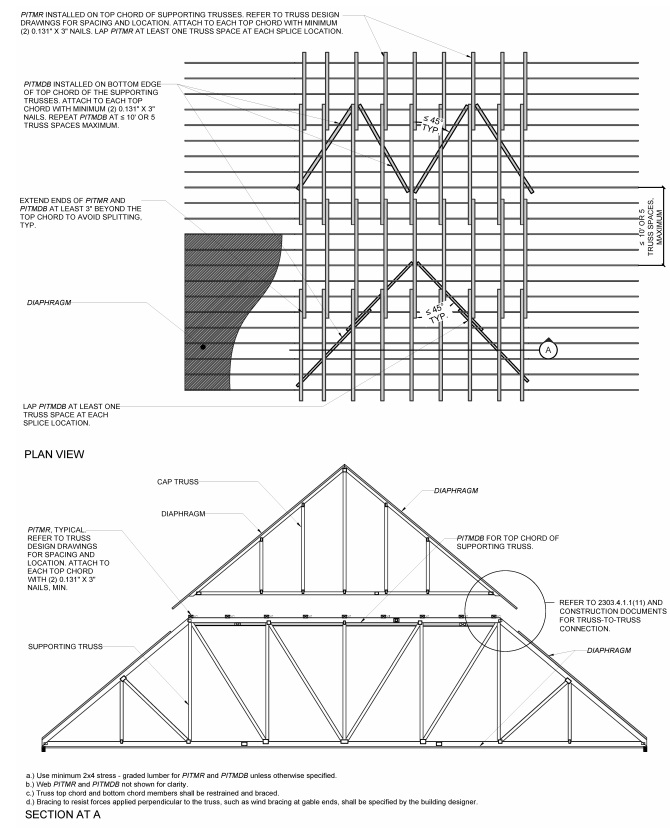 CHAPTER 23 WOOD - 2021 INTERNATIONAL BUILDING CODE (IBC)
