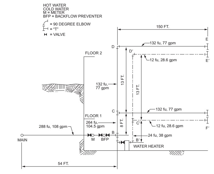 APPENDIX E SIZING OF WATER PIPING SYSTEM - 2021 INTERNATIONAL PLUMBING ...
