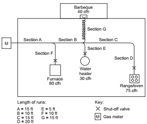 APPENDIX IFGS A SIZING AND CAPACITIES OF GAS PIPING - 2021 ...