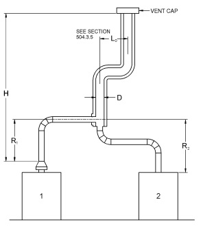 APPENDIX IFGS B SIZING OF VENTING SYSTEMS SERVING APPLIANCES EQUIPPED ...