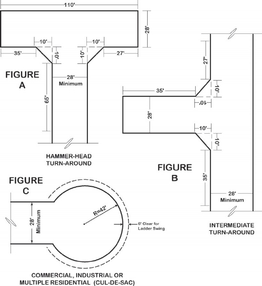CHAPTER 5 FIRE SERVICE FEATURES - 2023 COUNTY OF LOS ANGELES FIRE CODE ...