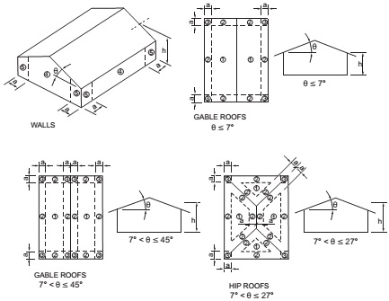 CHAPTER 3 BUILDING PLANNING - 2015 RESIDENTIAL CODE ADOPTED BY NEW YORK ...