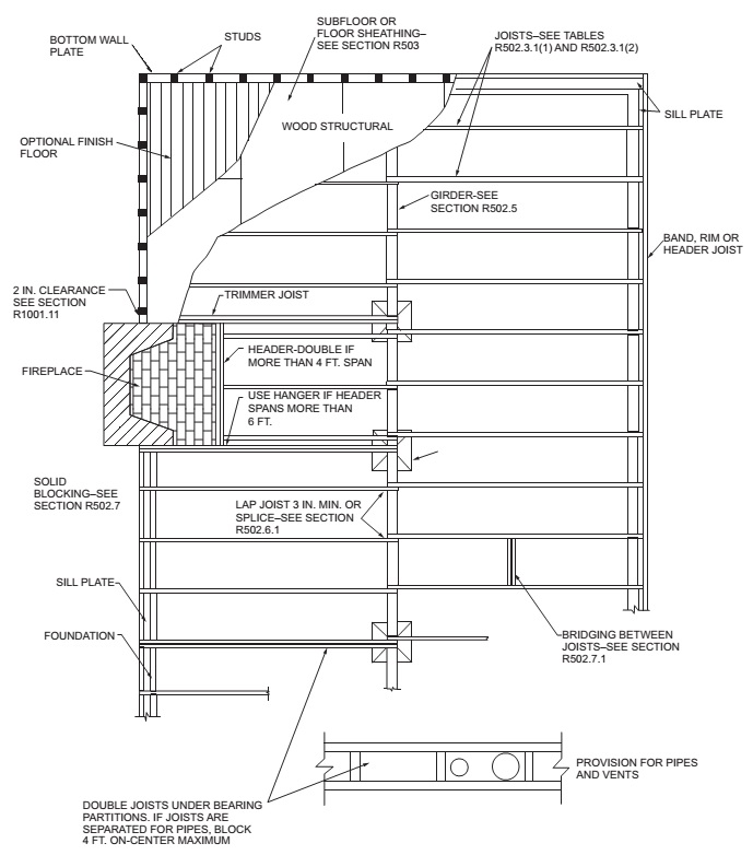 CHAPTER 5 FLOORS - 2015 RESIDENTIAL CODE ADOPTED BY NEW YORK STATE