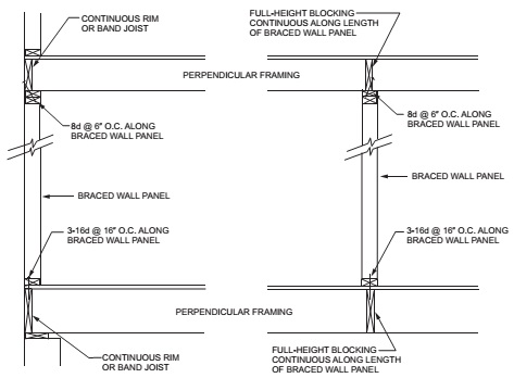 CHAPTER 6 WALL CONSTRUCTION - 2015 RESIDENTIAL CODE ADOPTED BY NEW YORK ...