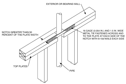 CHAPTER 6 WALL CONSTRUCTION - 2015 RESIDENTIAL CODE ADOPTED BY NEW YORK ...