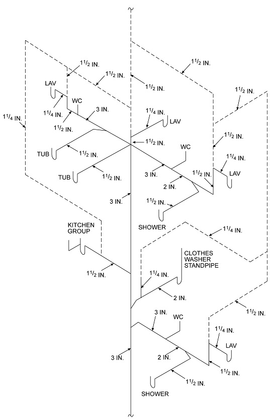 APPENDIX N VENTING METHODS - 2015 RESIDENTIAL CODE ADOPTED BY NEW YORK ...