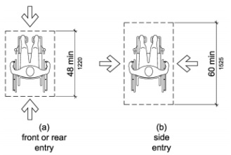 CHAPTER 8 SPECIAL ROOMS SPACES AND ELEMENTS - 2024 EPCOT ACCESSIBILITY CODE FIFTH EDITION