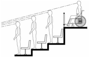 CHAPTER 8 SPECIAL ROOMS SPACES AND ELEMENTS - 2024 EPCOT ACCESSIBILITY CODE FIFTH EDITION