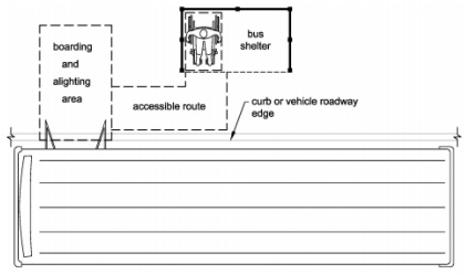 CHAPTER 8 SPECIAL ROOMS SPACES AND ELEMENTS - 2024 EPCOT ACCESSIBILITY CODE FIFTH EDITION