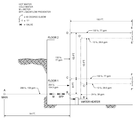 APPENDIX E SIZING OF WATER PIPING SYSTEM - 2015 INTERNATIONAL PLUMBING ...