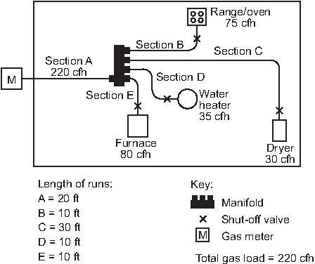 APPENDIX A SIZING AND CAPACITIES OF GAS PIPING - 2015 INTERNATIONAL ...