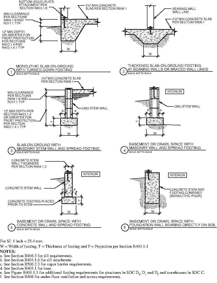 CHAPTER 4 FOUNDATIONS - 2015 INTERNATIONAL RESIDENTIAL CODE (IRC)