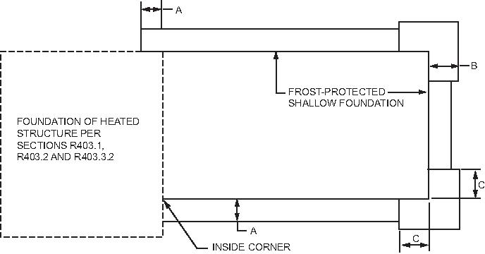 CHAPTER 4 FOUNDATIONS - 2015 INTERNATIONAL RESIDENTIAL CODE (IRC)