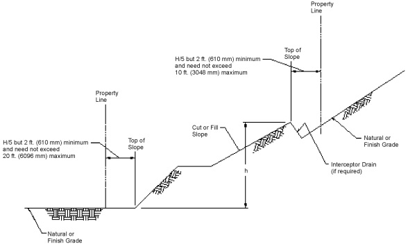 APPENDIX J GRADING - 2016 BUILDING CODE, VOLUME 2 OF PART 2