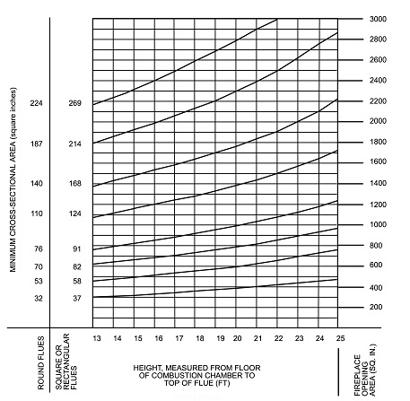 CHAPTER 21 MASONRY - 2015 INTERNATIONAL BUILDING CODE (IBC)