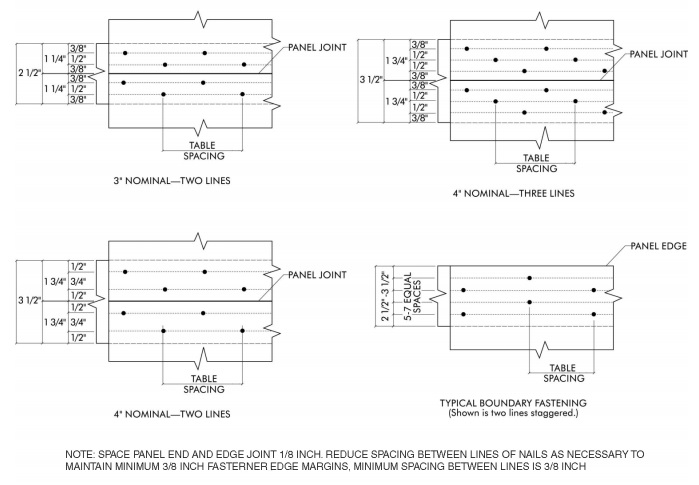 CHAPTER 23 WOOD - 2015 INTERNATIONAL BUILDING CODE (IBC)