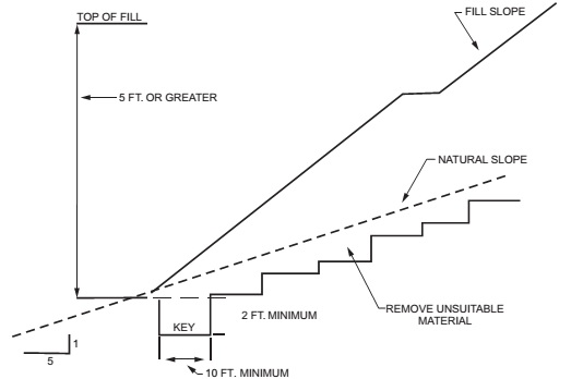 APPENDIX J GRADING - 2015 INTERNATIONAL BUILDING CODE (IBC)