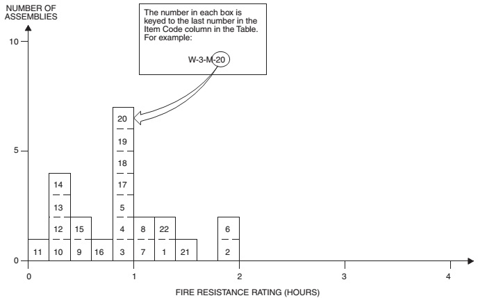RESOURCE A GUIDELINES ON FIRE RATINGS OF ARCHAIC MATERIALS AND ...