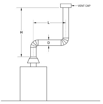 APPENDIX B IFGS SIZING OF VENTING SYSTEMS SERVING APPLIANCES EQUIPPED ...