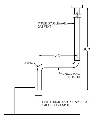 APPENDIX B IFGS SIZING OF VENTING SYSTEMS SERVING APPLIANCES EQUIPPED ...