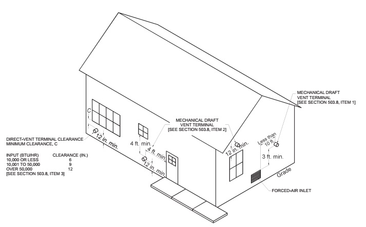 APPENDIX C IFGS EXIT TERMINALS OF MECHANICAL DRAFT AND DIRECT VENT ...