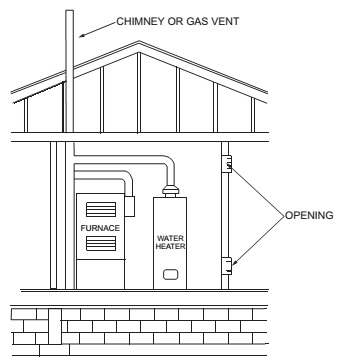 CHAPTER 3 GENERAL REGULATIONS - 2015 INTERNATIONAL FUEL GAS CODE (IFGC)